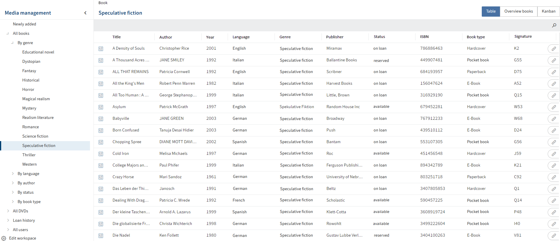Workspaces | ELO Web Client