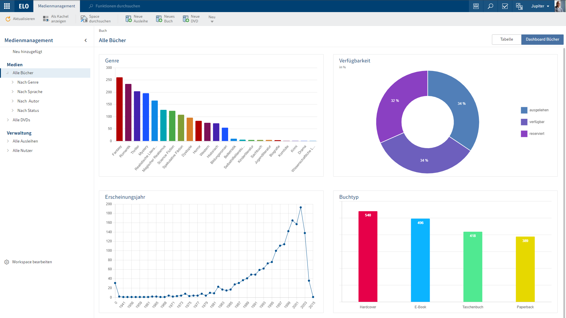 Workspaces | ELO Web Client