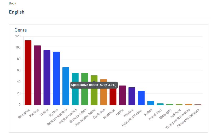 Workspaces | ELO Web Client